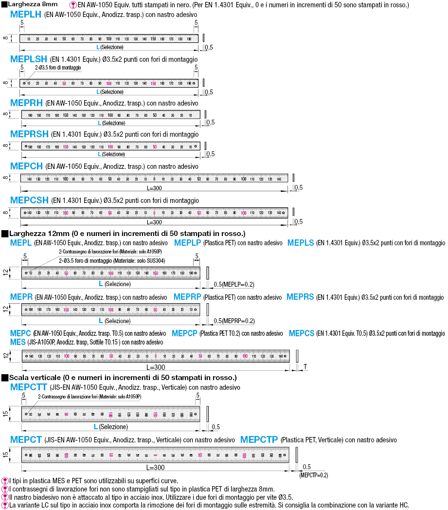Scale graduate di MISUMI | MISUMI Online Shop - Scegliere, configurare ...