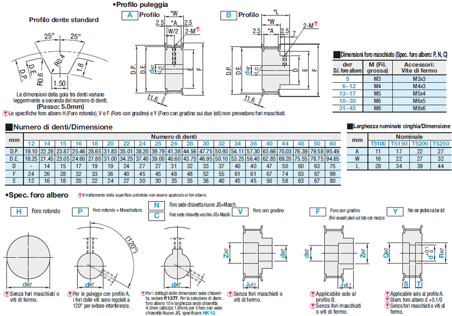 Pulegge dentate T5 di MISUMI | MISUMI Online Shop - Scegliere, configurare, ordinare