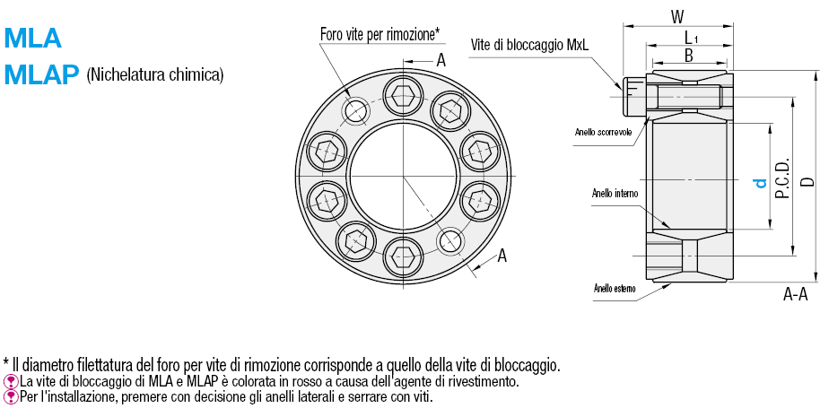 Boccole senza chiavetta / Dritte di MISUMI (MLA22) | MISUMI Online Shop - Scegliere, configurare ...