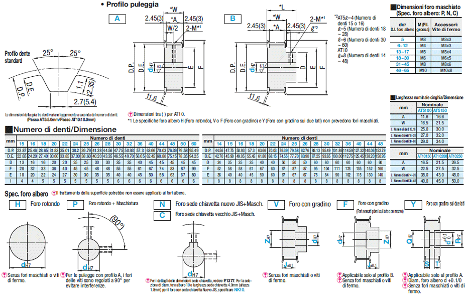 Pulegge dentate/AT5/AT10 di MISUMI | MISUMI Online Shop - Scegliere, configurare, ordinare
